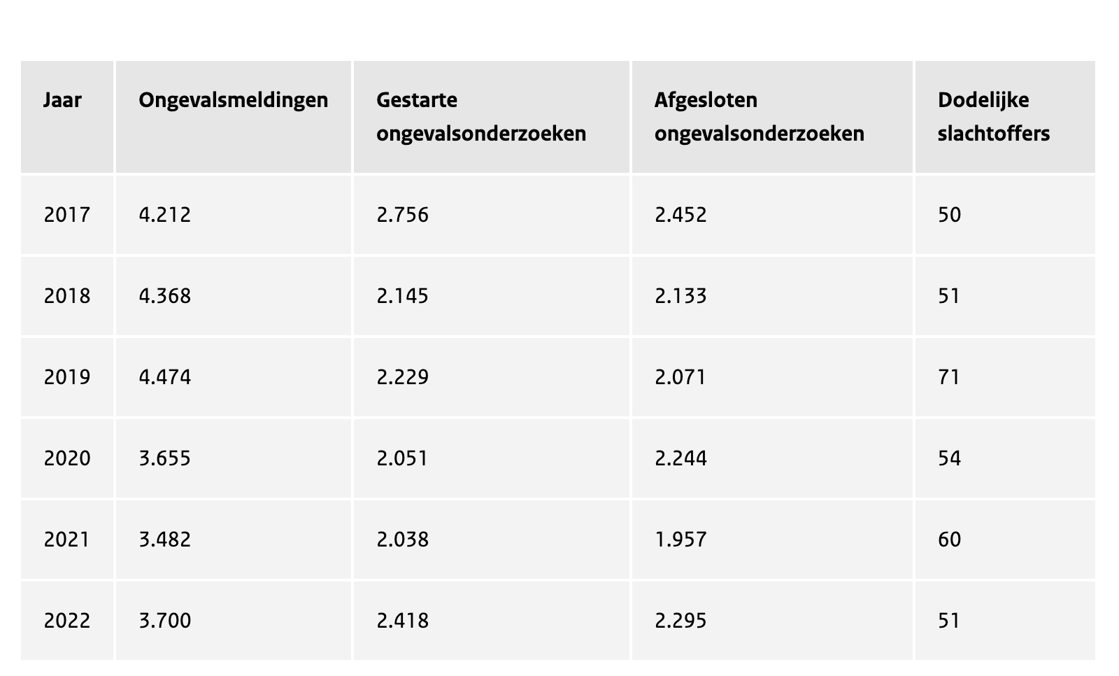 Arbeidsongeval voorkomen op de werkvloer, 5 tips voor werkgevers